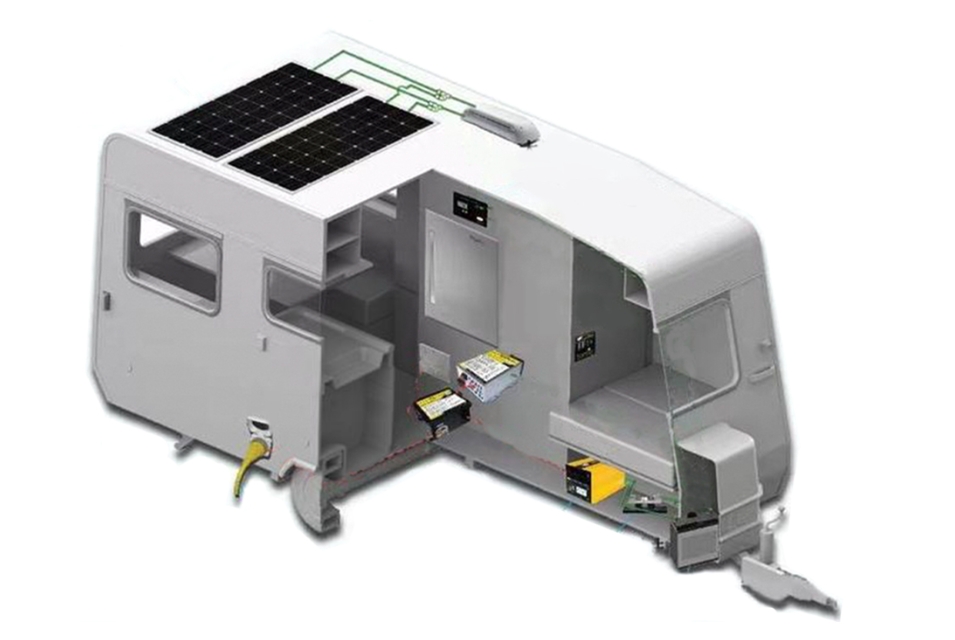 Why are PV Systems More and More Popular in Recreational Vehicles ...